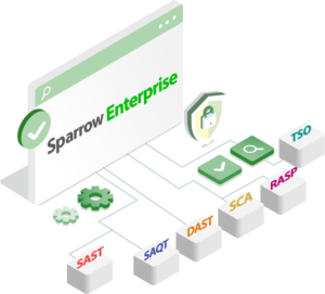 [Solution] Sparrow Enterprise - Sparrow